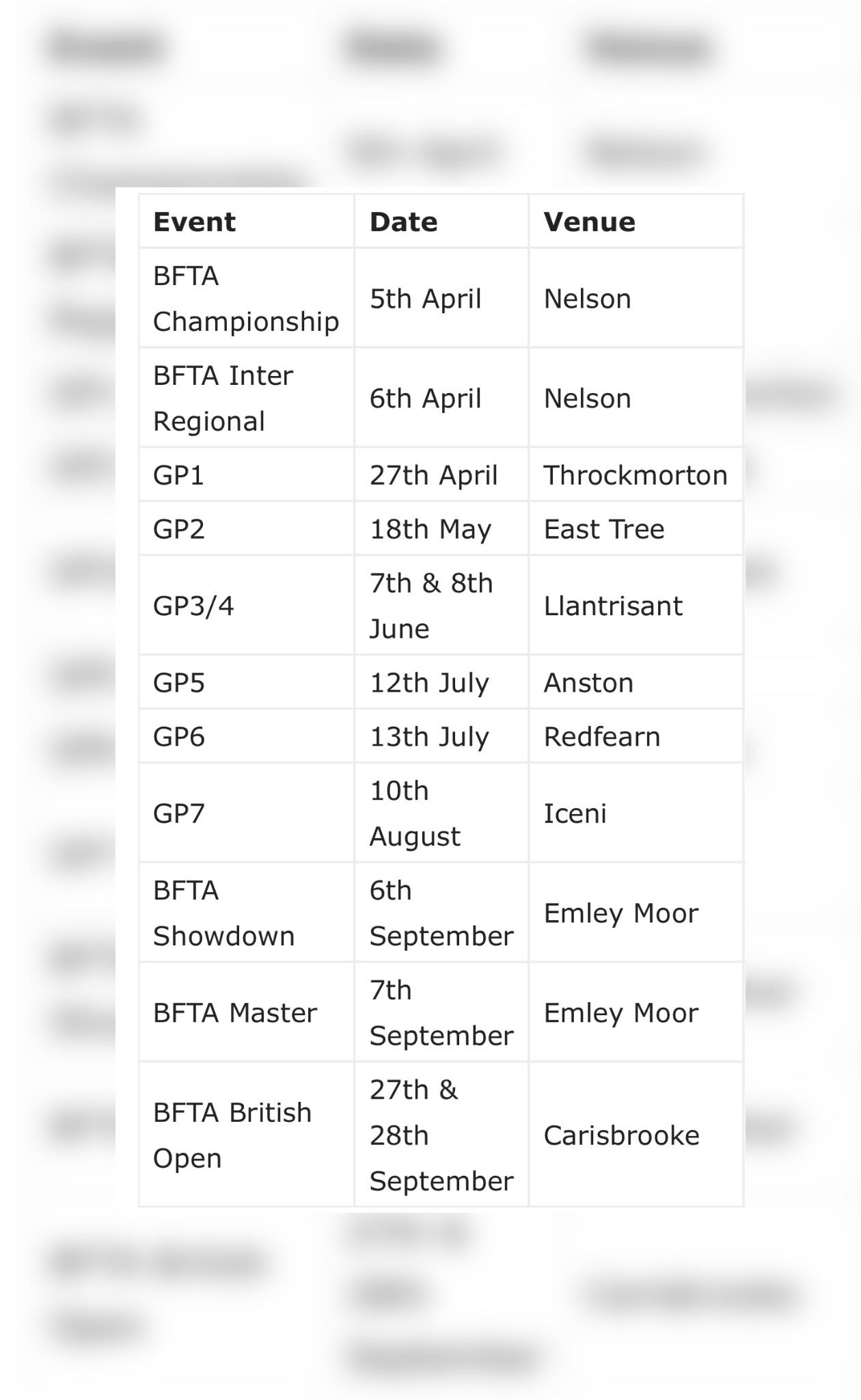 2025 BFTA Dates: – Fenland Field Target Association